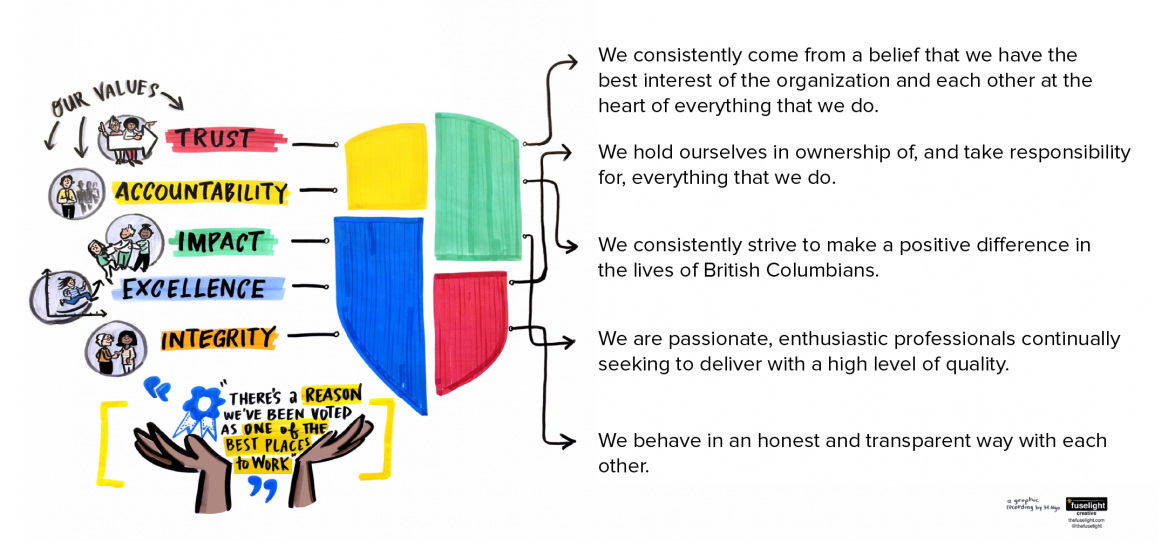 Consumer Protection BC - Careers