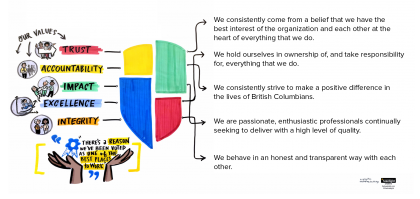 Consumer Protection BC - Careers