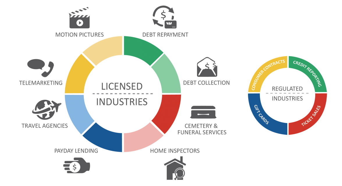 About us - Consumer Protection BC