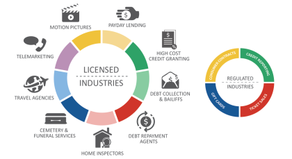 About us - Consumer Protection BC