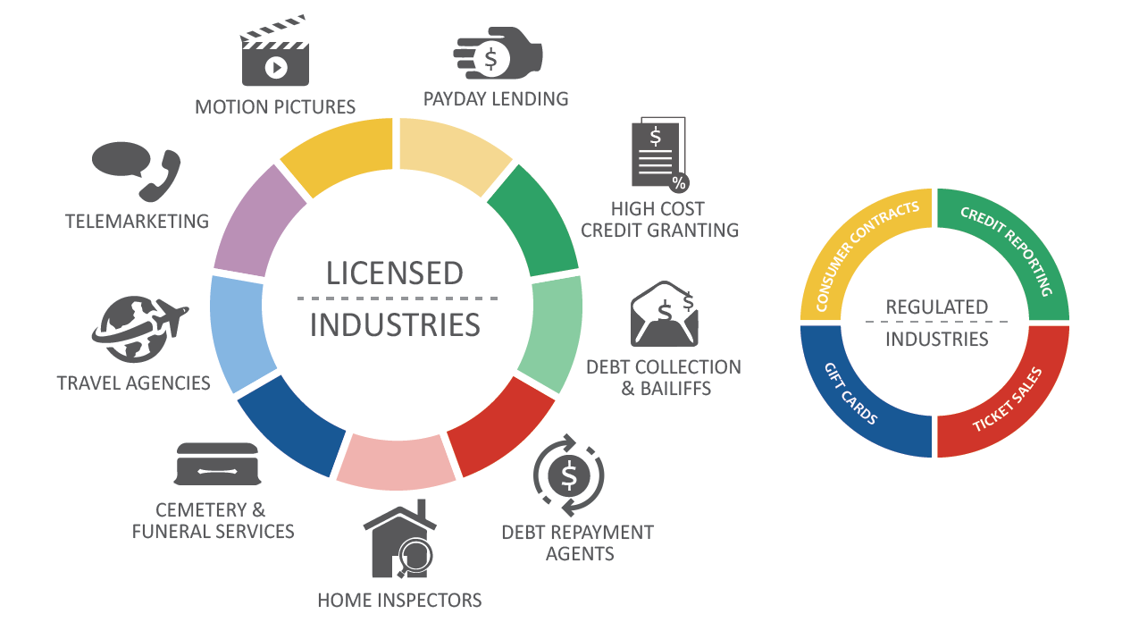 About us - Consumer Protection BC