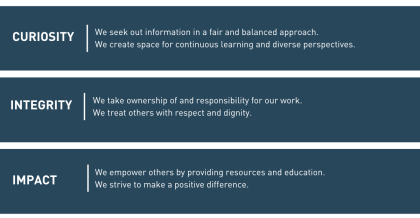 Consumer Protection BC - Careers